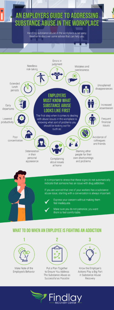 Employer’s Guide to Managing Workplace Substance Abuse | Findlay ...